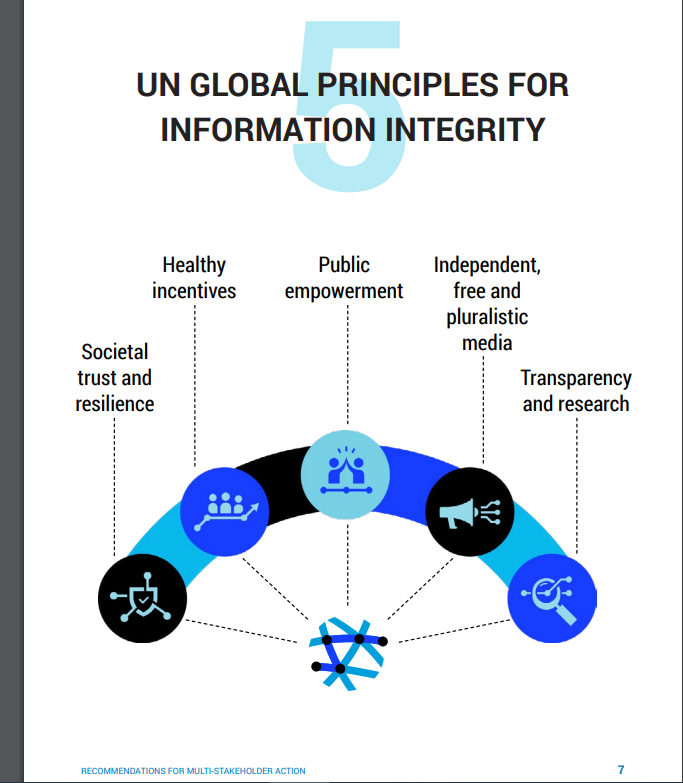 UNITED NATIONS INTRODUCED GUIDING PRINCIPLES TO COMBAT AGAINST THE ... UNITED NATIONS INTRODUCED GUIDING PRINCIPLES TO COMBAT AGAINST THE ...